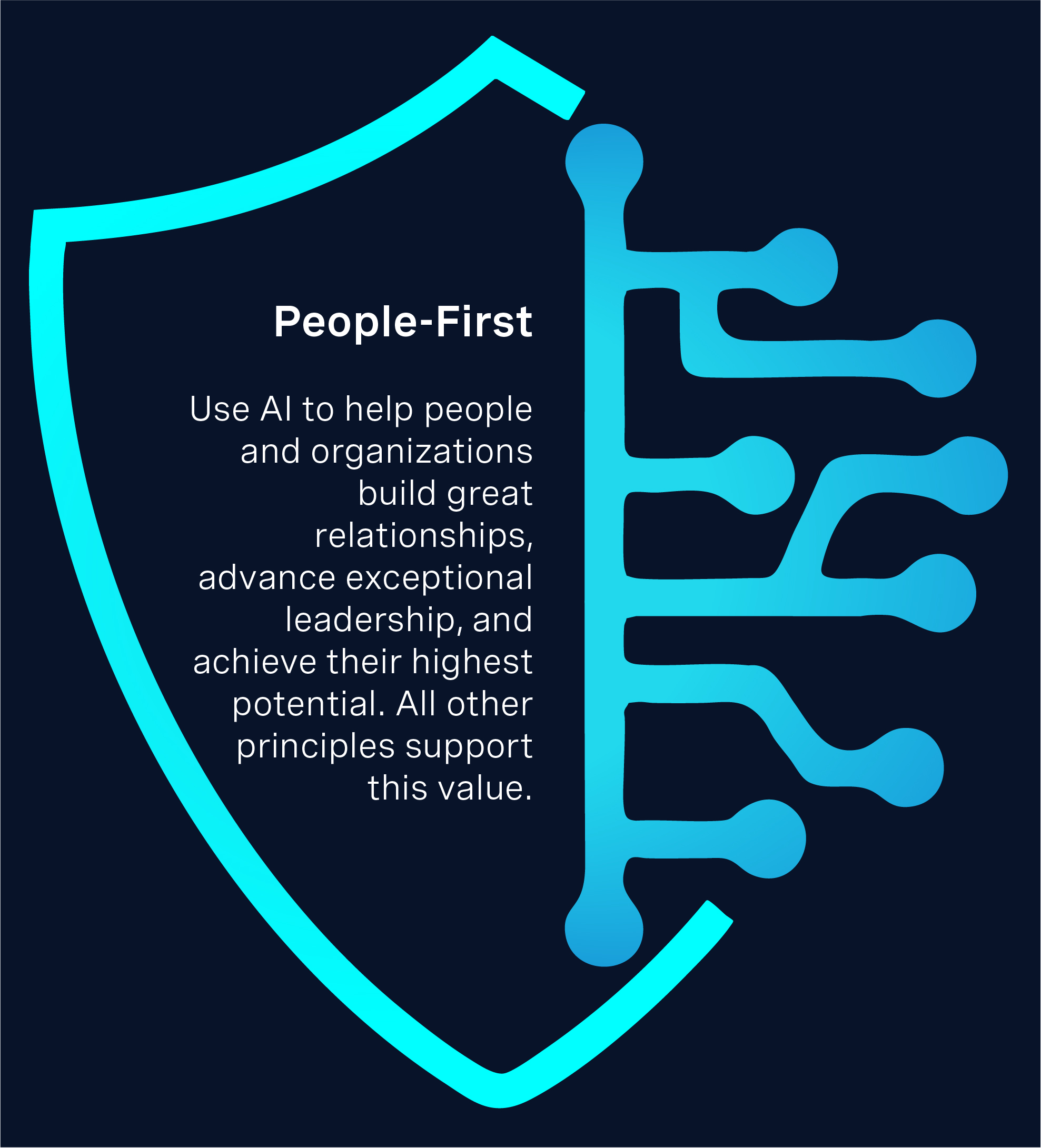 RRA’s Responsible AI Principles | Russell Reynolds Associates